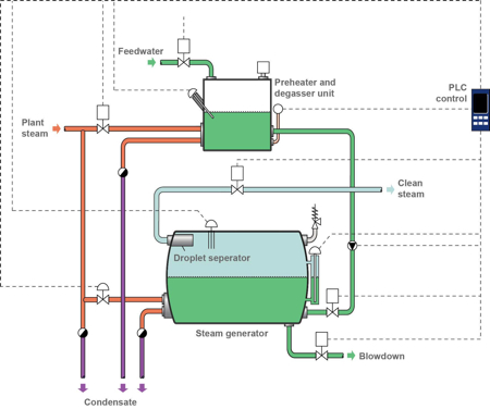 New audit capability to future-proof potential of steam systems