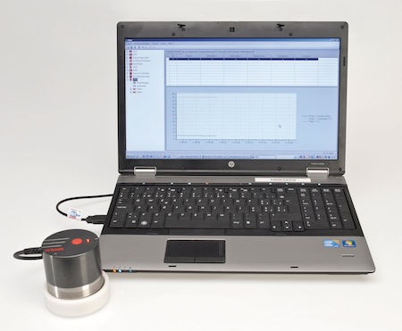 Fast and precise water activity measurements