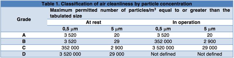 How-to guide: Pass box qualification