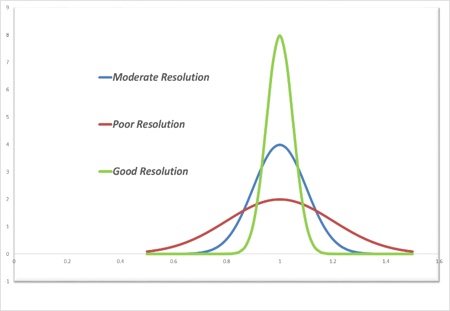 Optical particle counter calibration: Understanding ISO 21501–4