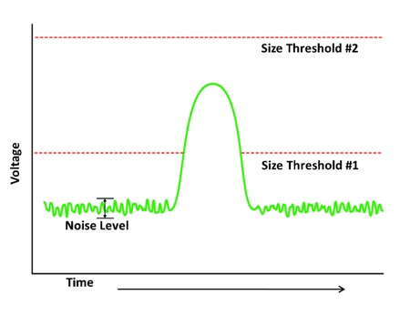 Optical particle counter calibration: Understanding ISO 21501–4