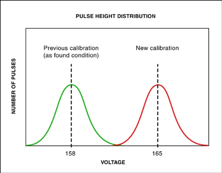 Optical particle counter calibration: Understanding ISO 21501–4